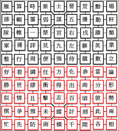 xqinenglish - A Detailed Introduction to the Notation System in Xiangqi ...